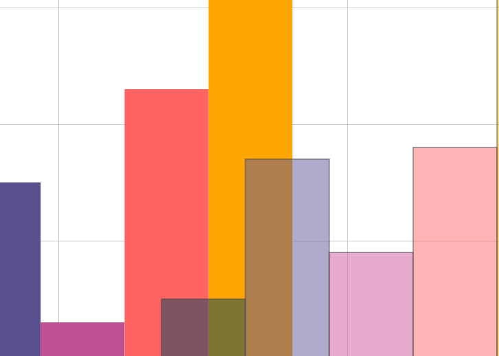 Cluster bar chart overlapping with date xaxis · Issue #10920 · apache/echarts · GitHub