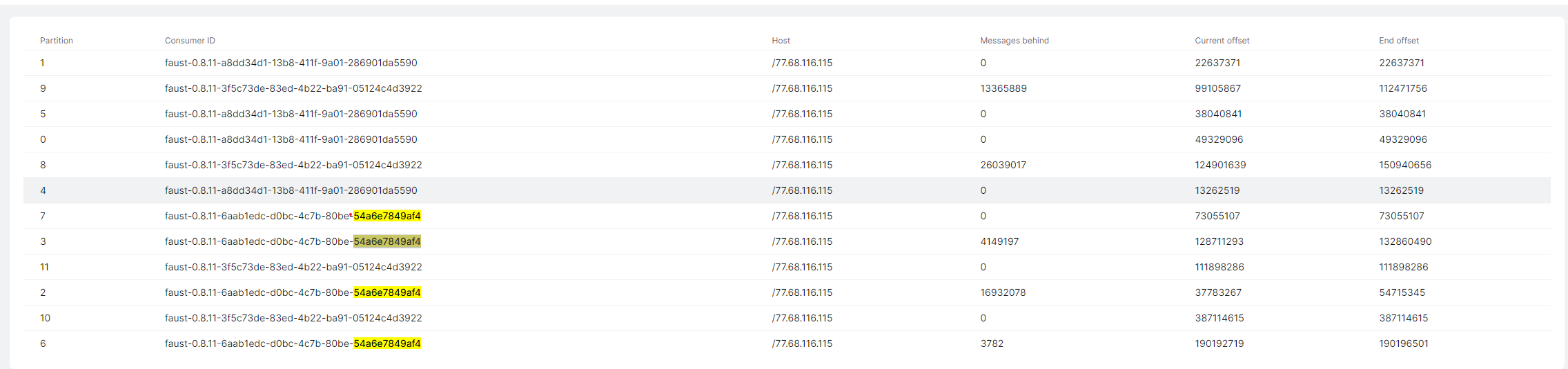 Consumer doesn't consume from some of its assigned partition · Issue #471 · faust-streaming ...