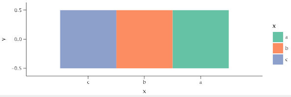 discrete scale parameter `reverse` is not working if `limits` are present. · Issue #291 ...