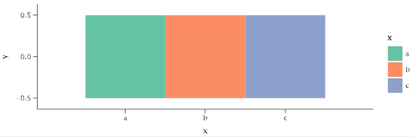 discrete scale parameter `reverse` is not working if `limits` are present. · Issue #291 ...