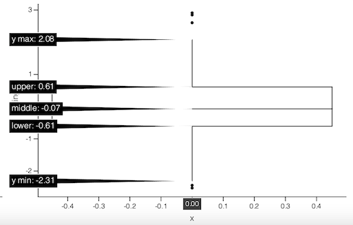 Outlier tooltips: the spout sometimes is too long (boxplot) · Issue #358 · JetBrains/lets-plot ...