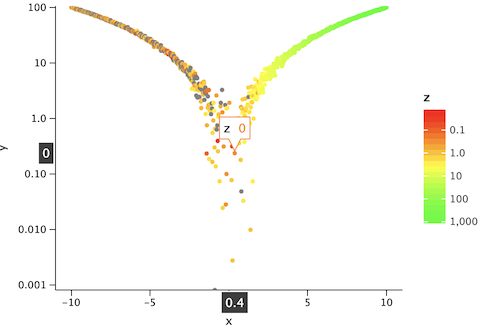 Wrong tooltip formatting when used with log10 scales · Issue #406 · JetBrains/lets-plot · GitHub