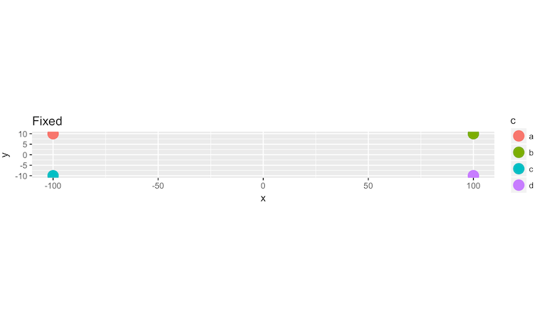 coord_fixed should adjust dimensions of "geom" panel accordingly. · Issue #478 · JetBrains/lets ...