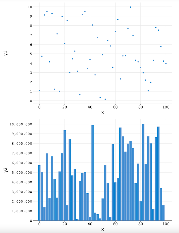 plot alignment not working with ggbunch · Issue #603 · JetBrains/lets-plot · GitHub