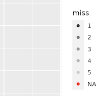 Add "null" to the legend. · Issue #675 · JetBrains/lets-plot · GitHub