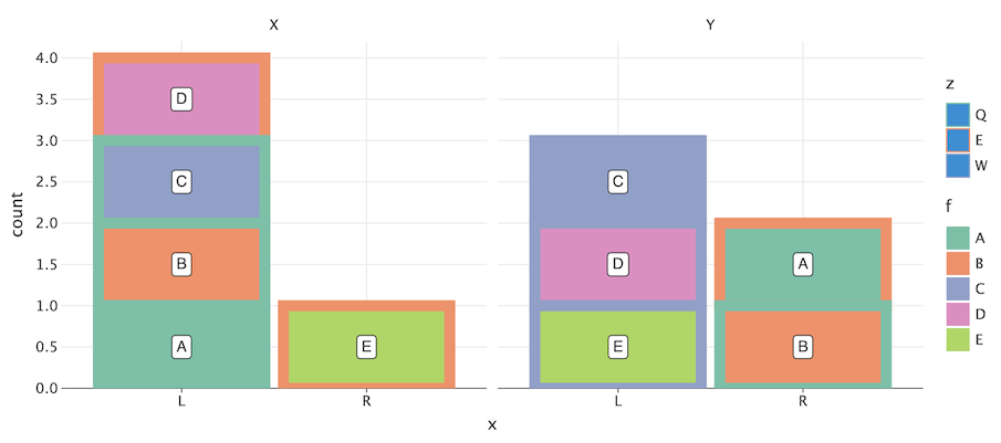 geom_text, geom_label: 'label' aesthetic shouldn't produce grouping · Issue #701 · JetBrains ...