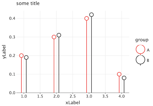 Lollipop in legend is disproportionately large. · Issue #216 · JetBrains/lets-plot-kotlin · GitHub
