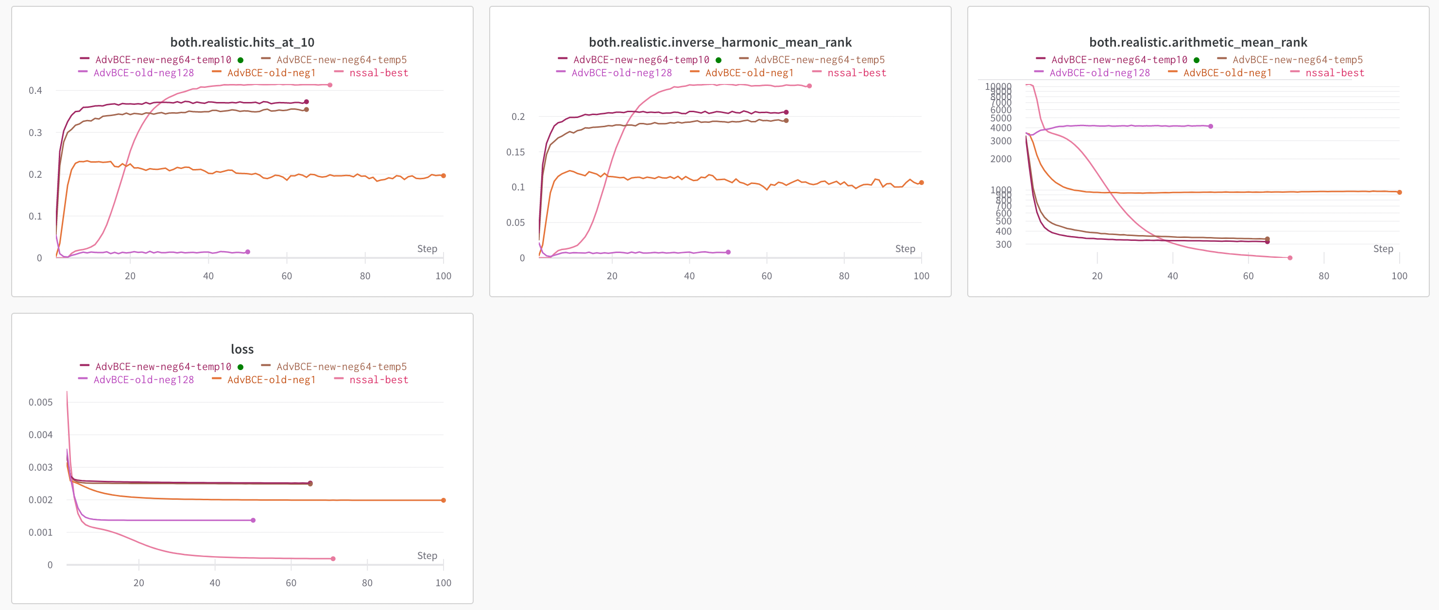 `adversarialbcewithlogits` Seems To Not Work Properly · Issue 996 · Pykeenpykeen · Github