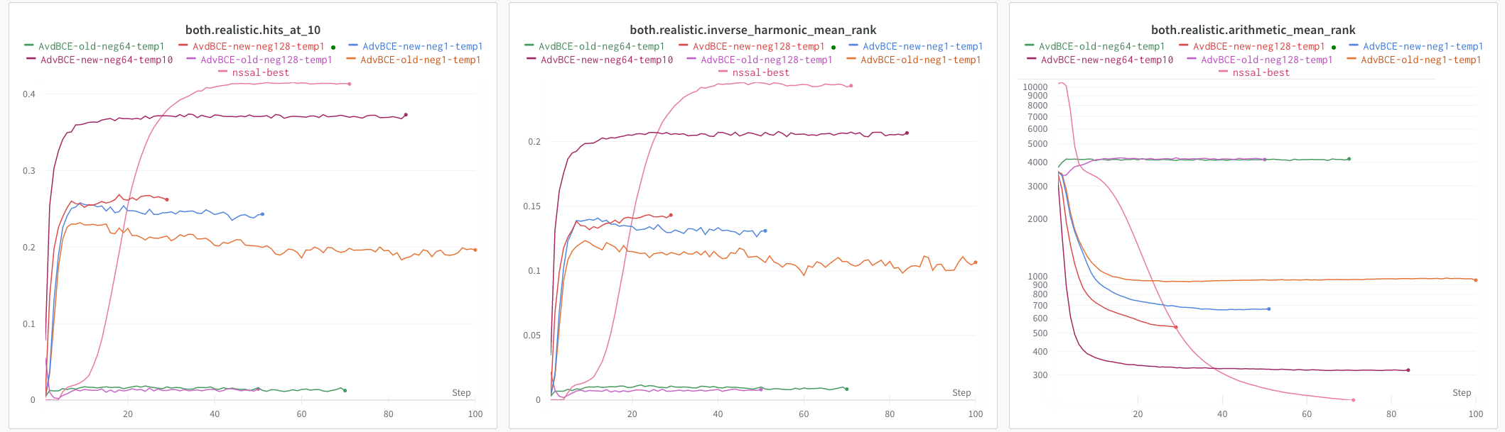 `adversarialbcewithlogits` Seems To Not Work Properly · Issue 996 · Pykeenpykeen · Github