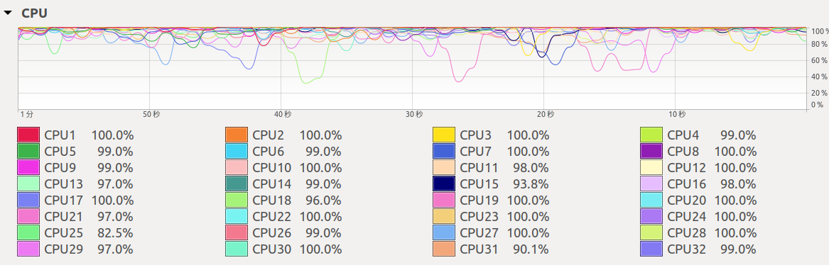 /apollo/modules/storytelling/dag/storytelling.dag 占用cpu过高 · Issue #15004 · ApolloAuto/apollo ...