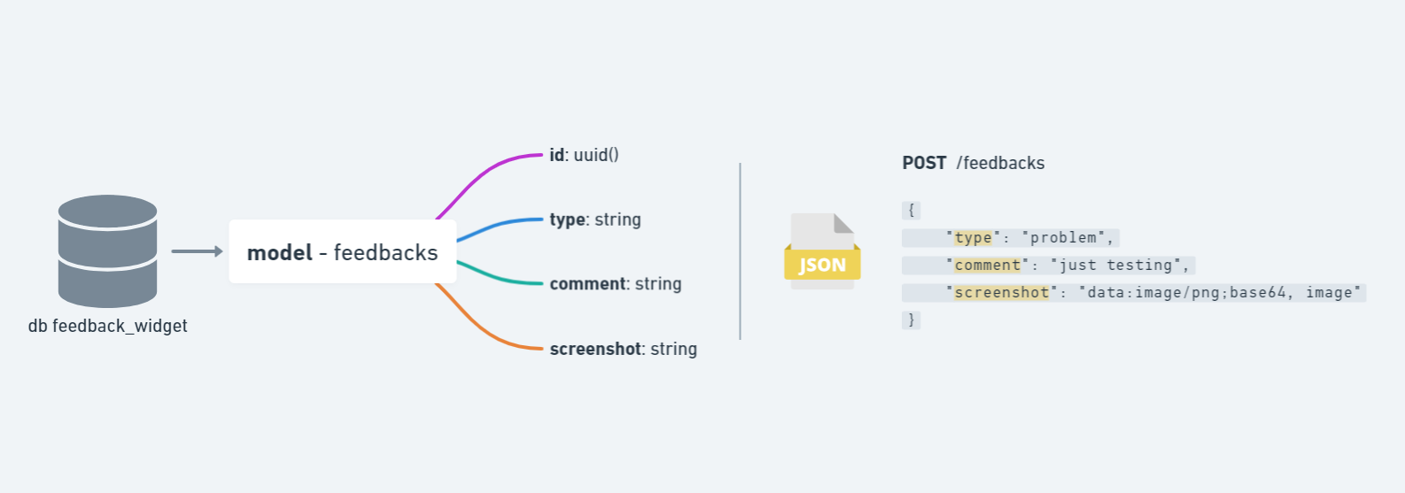 GitHub - vihugoos/feedback-widget-server: Server API for Feedback Widget front-end application ...