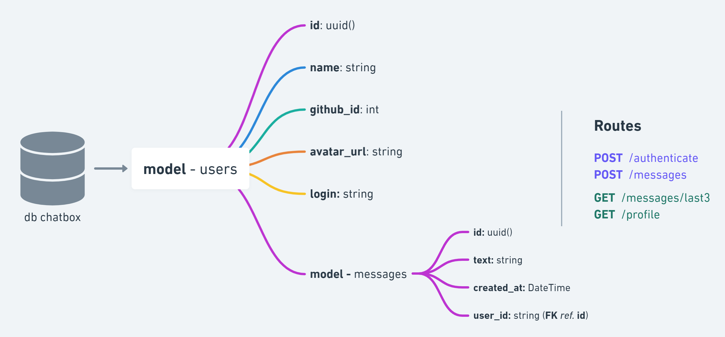 GitHub - vihugoos/chatbox-server: Server API for @chatbox-web developed with Node.js, Express ...