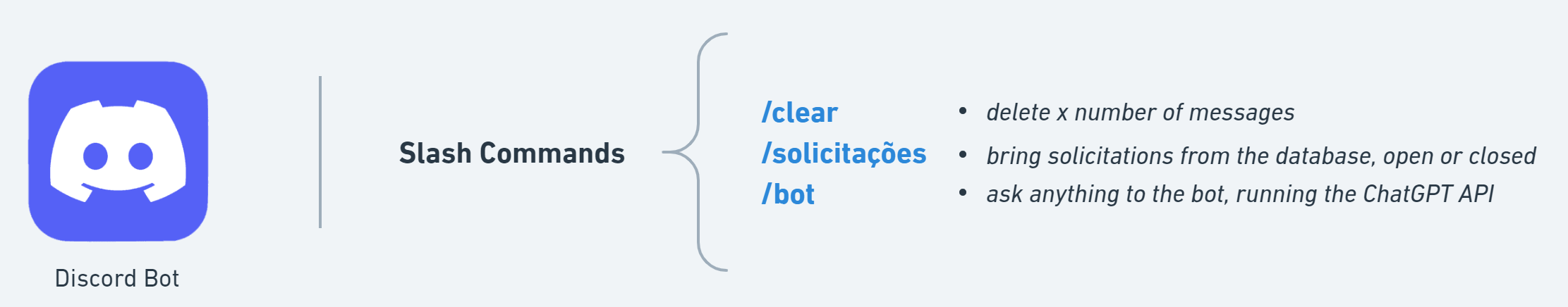 GitHub - vihugoos/discord-bot: Discord bot to add value on Liber's discord server.