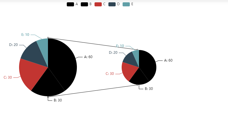 图像设置颜色bug@YiqinXu · Issue #1809 · pyecharts/pyecharts · GitHub