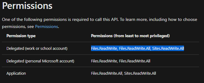 Item Not Found Error for getting sharing link using the endpoint https://graph.microsoft.com/v1 ...