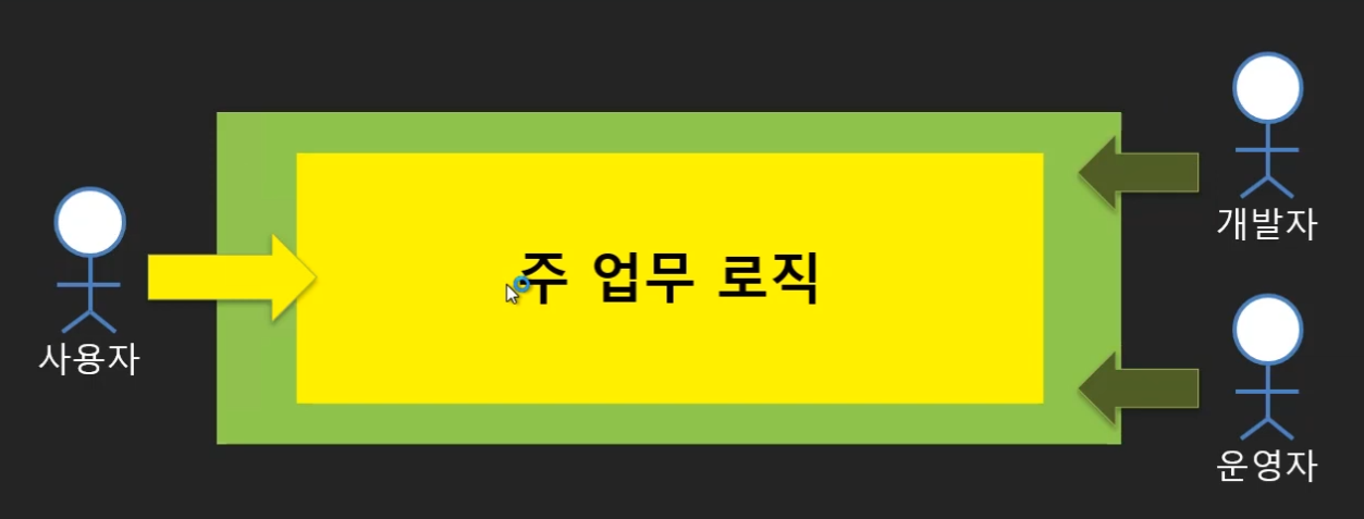 GitHub - StudyForBetterLife/Aop-2: 뉴렉쳐: 스프링 강의 02 -AOP