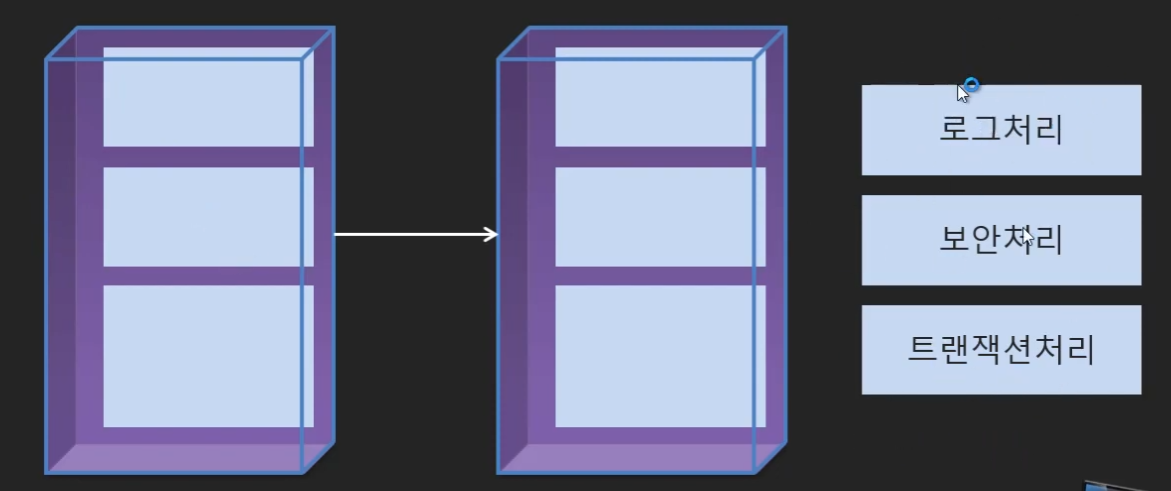 GitHub - StudyForBetterLife/AOP: 뉴렉쳐: 스프링 강의 02 -AOP