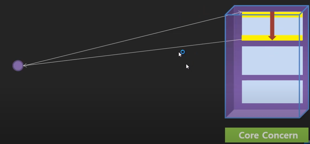 GitHub - StudyForBetterLife/AOP: 뉴렉쳐: 스프링 강의 02 -AOP