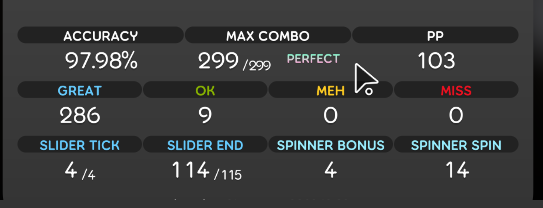 Top local score is shown duplicated on results screen · Issue #19406 ...