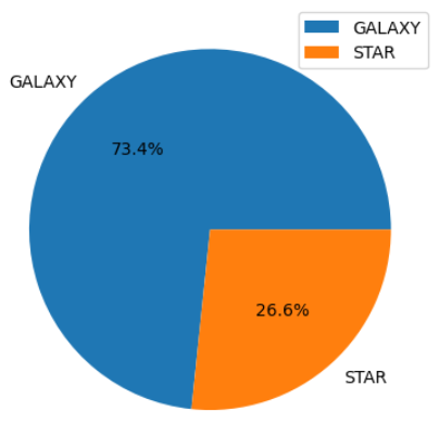 GitHub - chiradeep-nanabala/Stellar_Classification