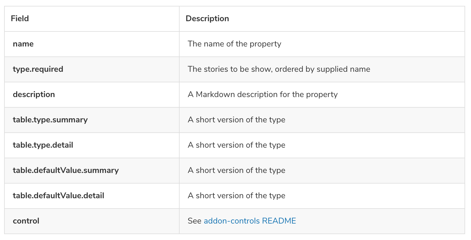 Argtypes `defaultvalue` Displaying As Blank In Preview · Issue 11983 · Storybookjsstorybook 