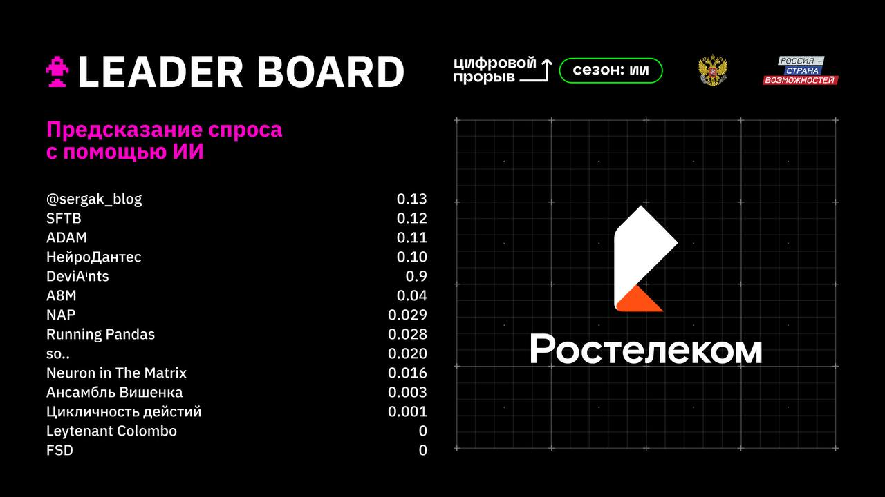GitHub - sergak0/rostelecom-intereset-prediction: Топ-1 решение хакатона от Цифрового Прорыва ...
