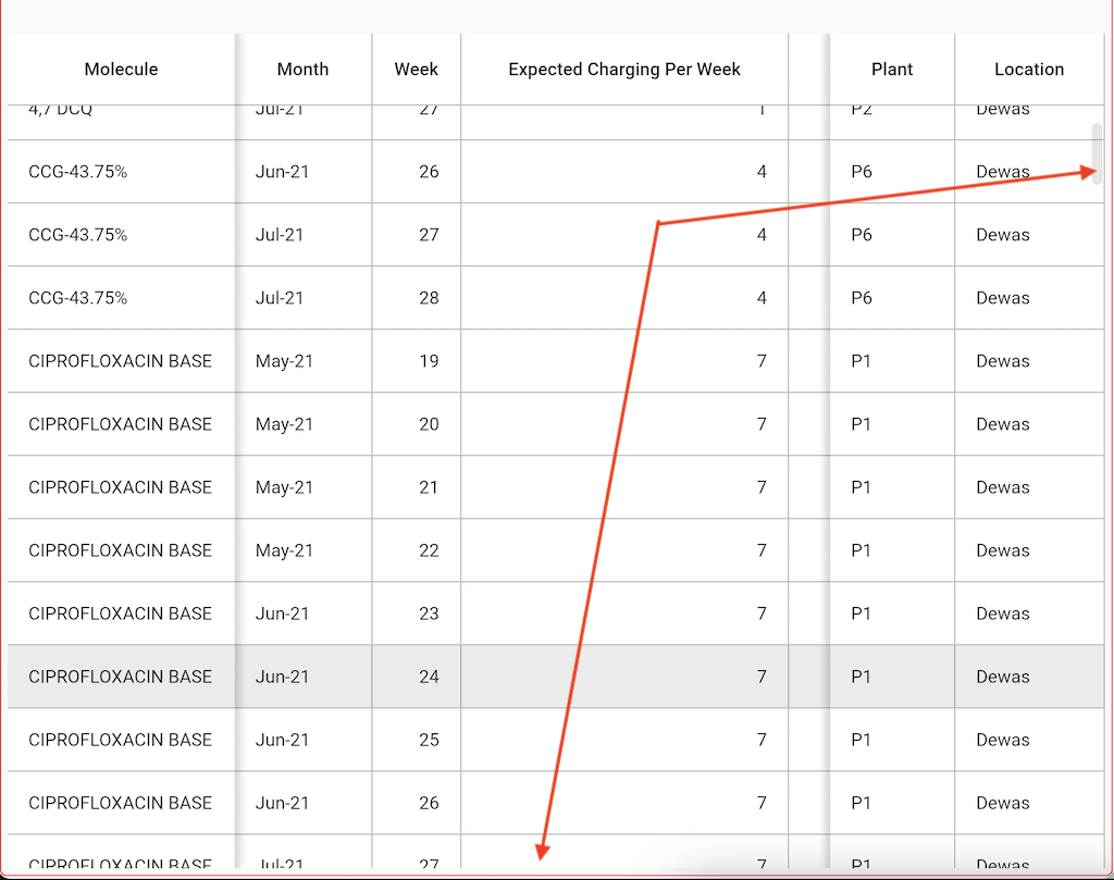 [sfdatagrid] [web] Horizontal Scrollbar Not Visible If Rows Exceed Screen Size · Issue 312