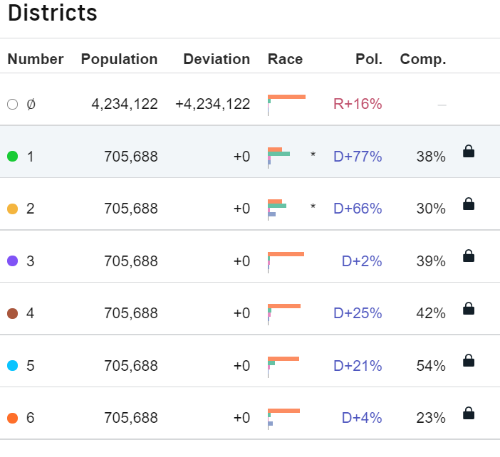 Political data missing from expandable metrics viewer · Issue #855 · PublicMapping ...