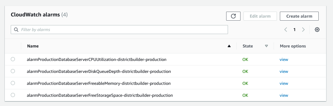 Fix database alarm notifications · Issue #1174 · PublicMapping ...