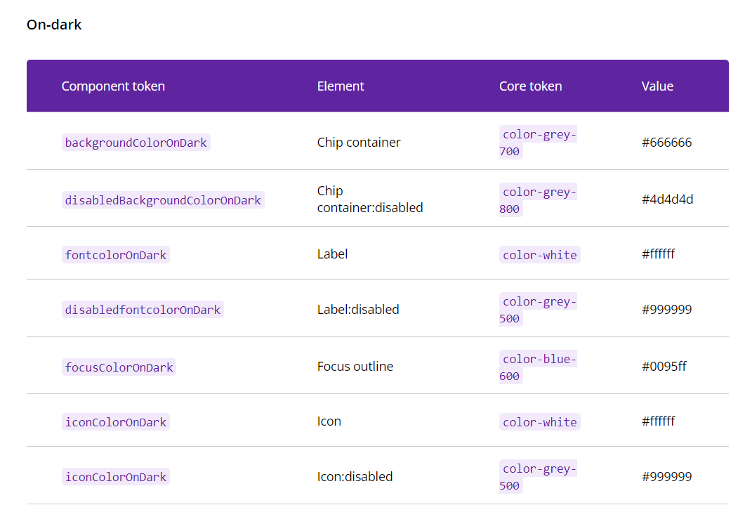 Chips Specs Tokens Are Not Synchro With The Implementation · Issue 