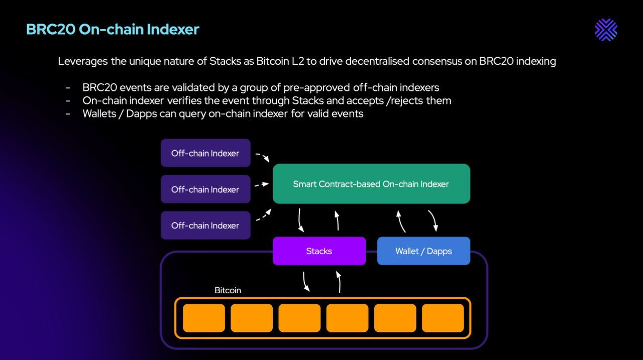 GitHub - alexgo-io/brc20-indexer-contracts