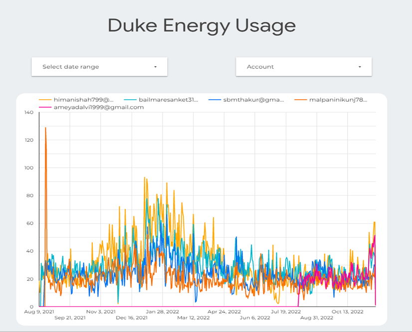 GitHub - maddy3940/Duke-Energy-Usage-Tracking: A web app where you can ...