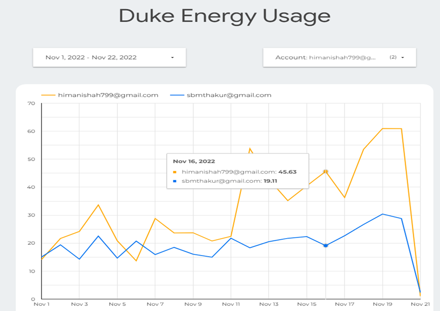 GitHub - maddy3940/Duke-Energy-Usage-Tracking: A web app where you can ...