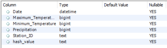 GitHub - maddy3940/corteva-code-challenge: Coding challenge template ...
