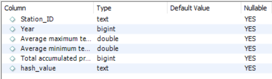 GitHub - maddy3940/corteva-code-challenge: Coding challenge template and input data