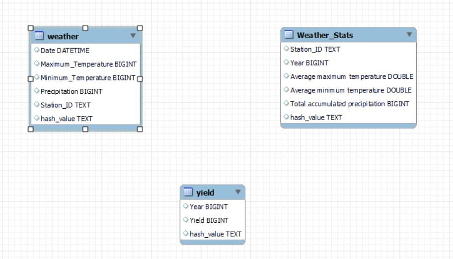 GitHub - maddy3940/corteva-code-challenge: Coding challenge template and input data