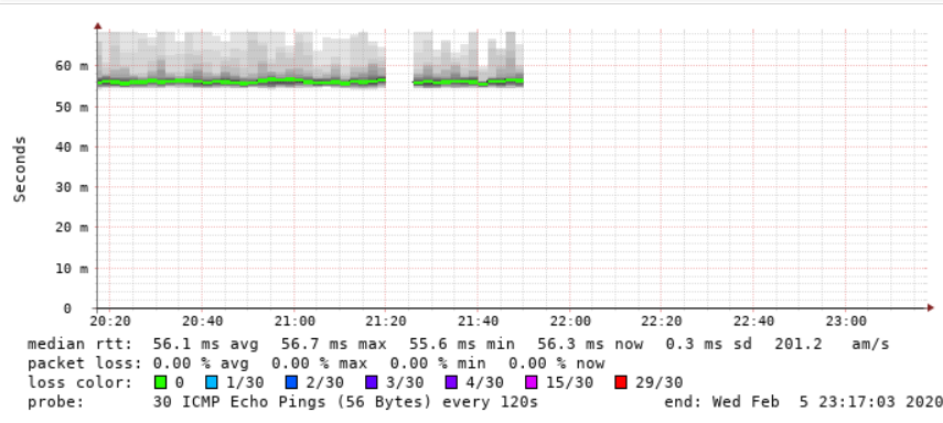 Smokeping not graphing After upgrade · Issue #214 · oetiker/SmokePing · GitHub