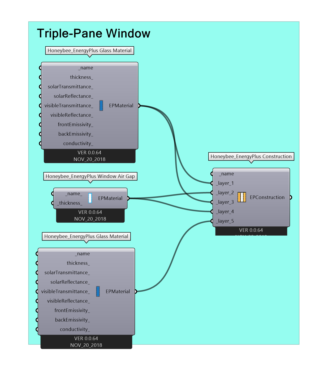 Honeybee Wikiadvanced Materialsmd At Master · Ladybug Toolshoneybee Wiki · Github