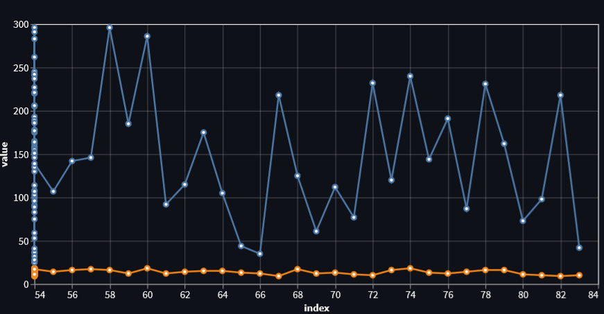 Setting a domain squishes out-of-domain points onto the y axis · Issue #2524 · vega/altair · GitHub