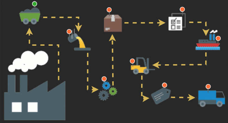 Trigger arrow flow mapping · Issue #265 · algenty/grafana-flowcharting · GitHub