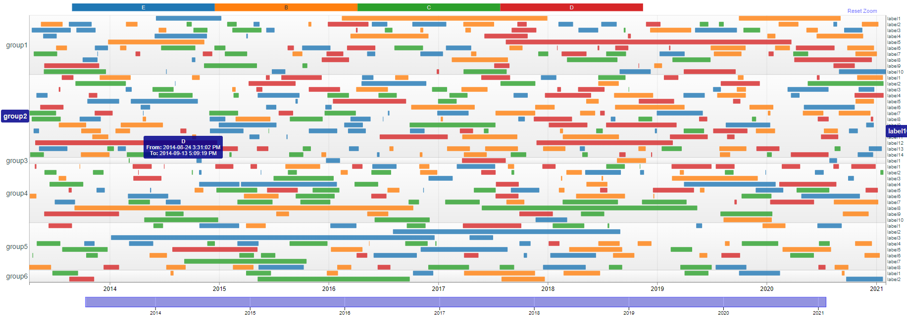 timeline plots · Issue #188 · leeoniya/uPlot · GitHub