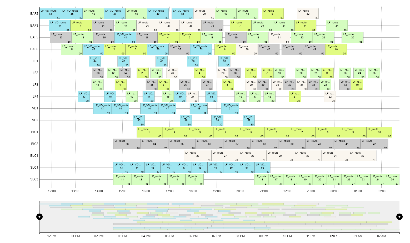 timeline plots · Issue #188 · leeoniya/uPlot · GitHub