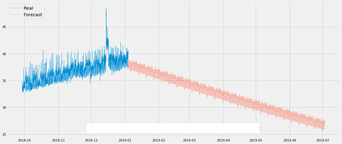 Parameter tune for CPU and MEM % usage · Issue #907 · facebook/prophet ...