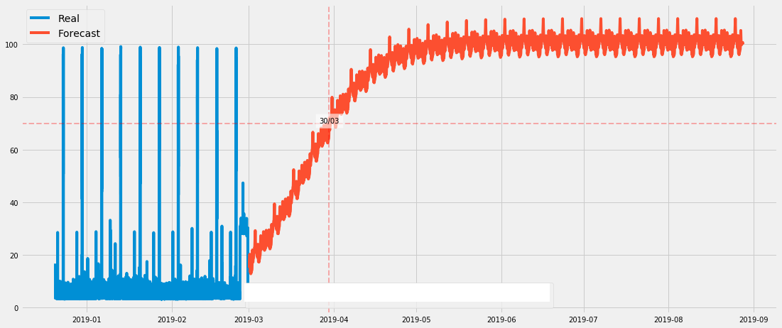 Parameter tune for CPU and MEM % usage · Issue #907 · facebook/prophet ...