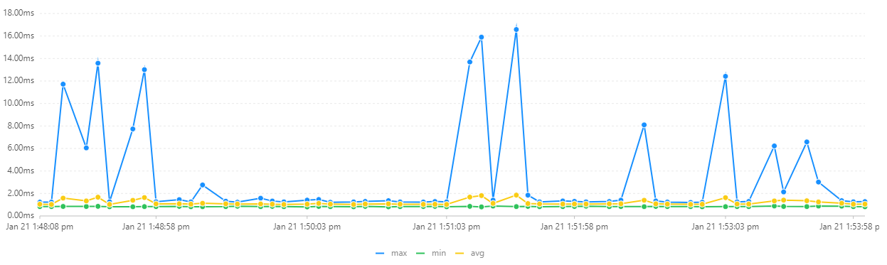Top performance, Great work · Issue #56 · leeoniya/uPlot · GitHub