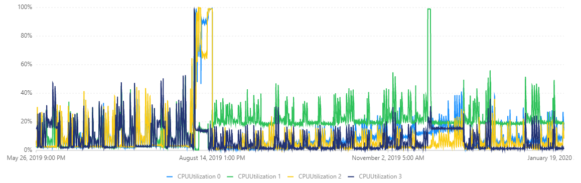 Top performance, Great work 路 Issue #56 路 leeoniya/uPlot 路 GitHub Top performance, Great work 路 Issue #56 路 leeoniya/uPlot 路 GitHub