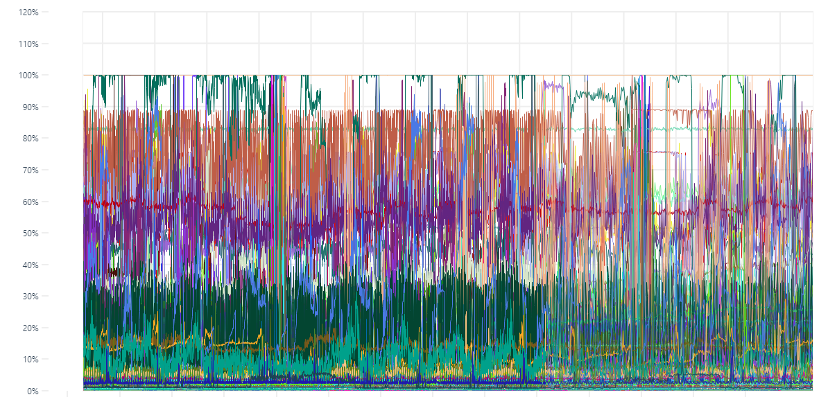 Multiple series options? · Issue #108 · leeoniya/uPlot · GitHub