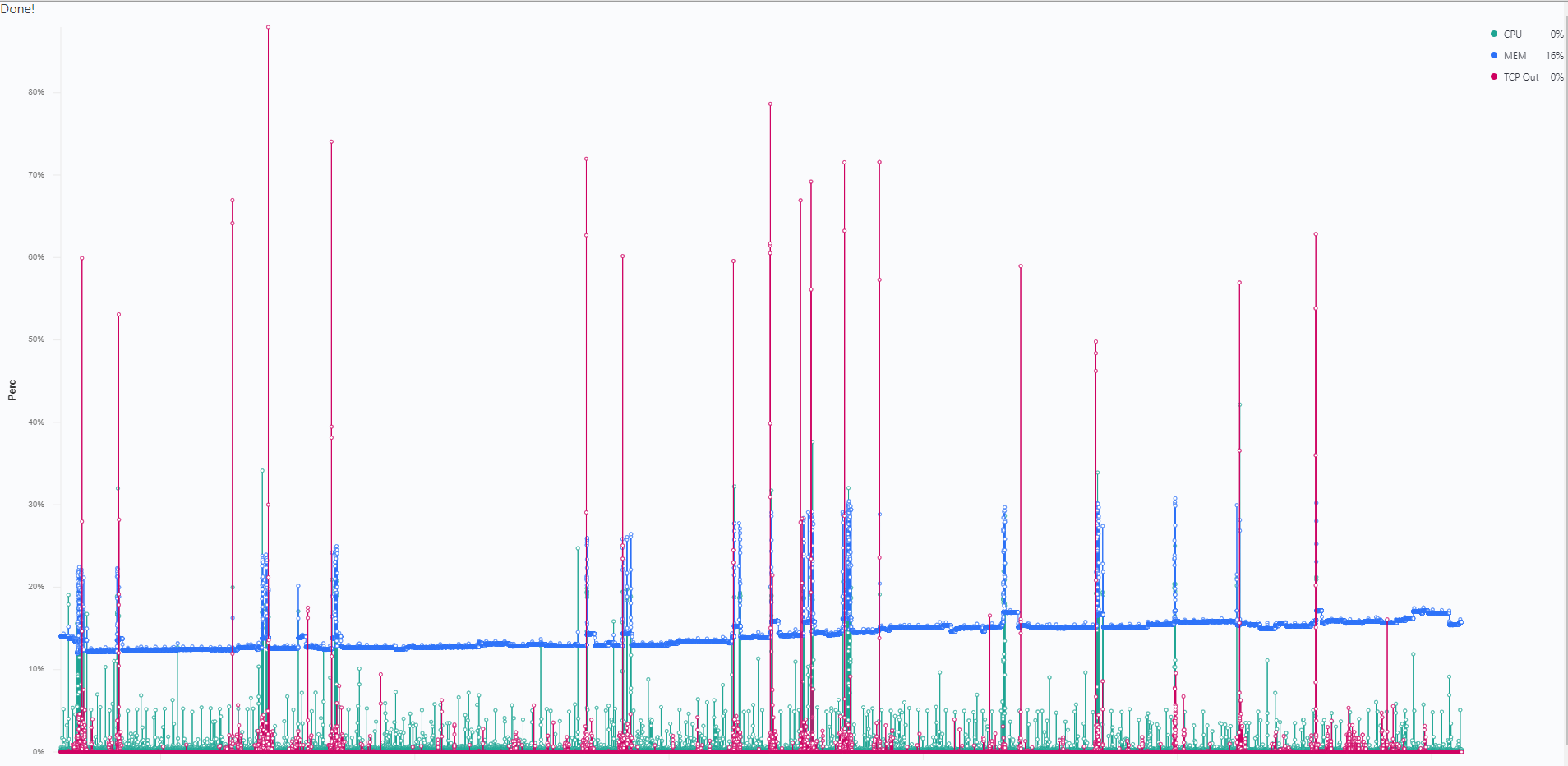 Top performance, Great work · Issue #56 · leeoniya/uPlot · GitHub