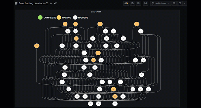 FlowCharting 0.9.0 in progress · Issue #161 · algenty/grafana-flowcharting · GitHub