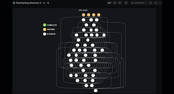 FlowCharting 0.9.0 in progress · Issue #161 · algenty/grafana-flowcharting · GitHub
